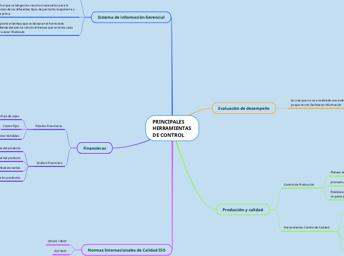 PRINCIPALES HERRAMIENTAS DE CONTROL - Mind Map